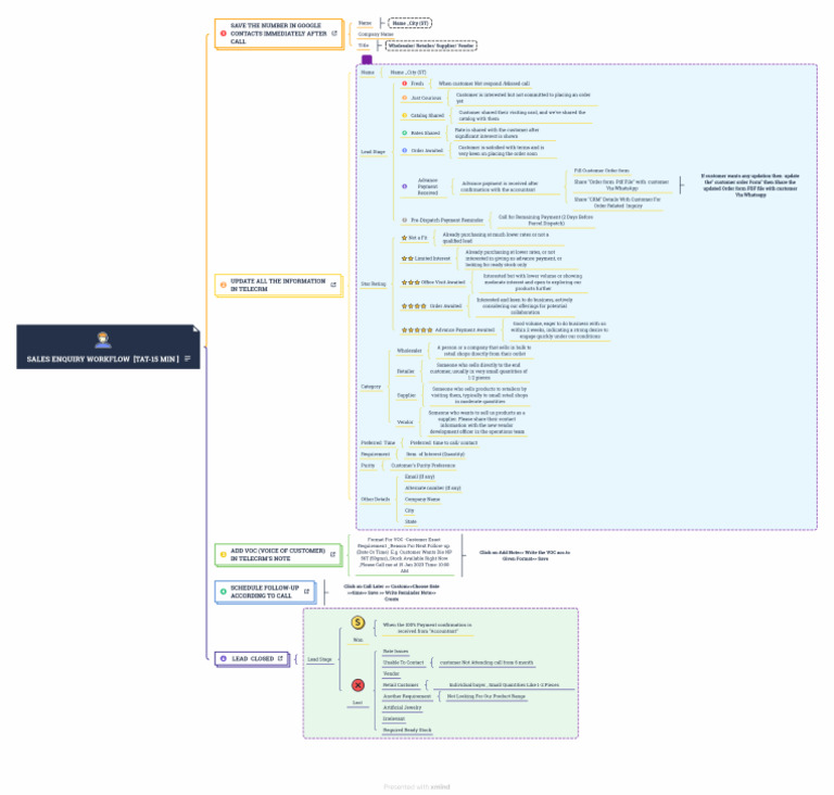 Sales Enquiry Workflow (TAT-15 Min) | PDF