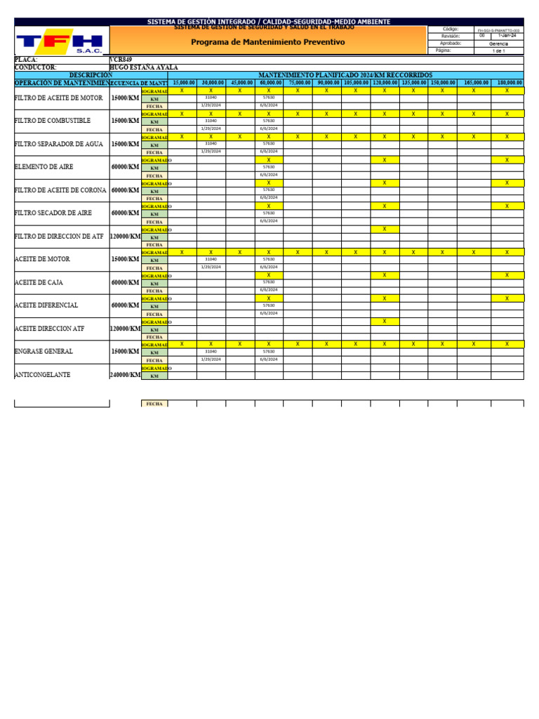 FH-SGI-S-PMANTTO-003 Programa de Mantenimiento Preventivo VCR849 | PDF | Vehículo de motor