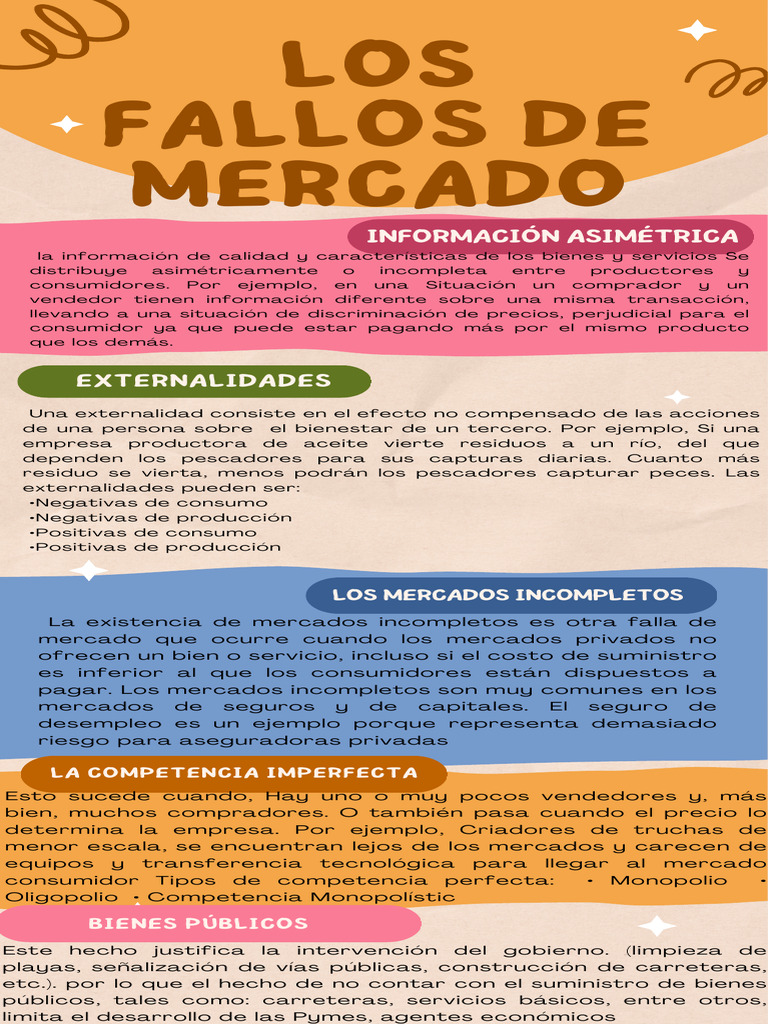 Infografía Fallos de Mercado | PDF