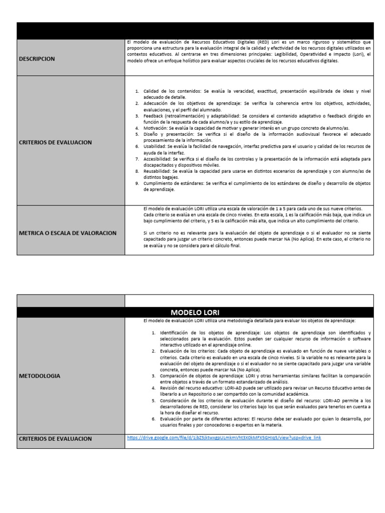 tABLAS | PDF | Evaluación | Software