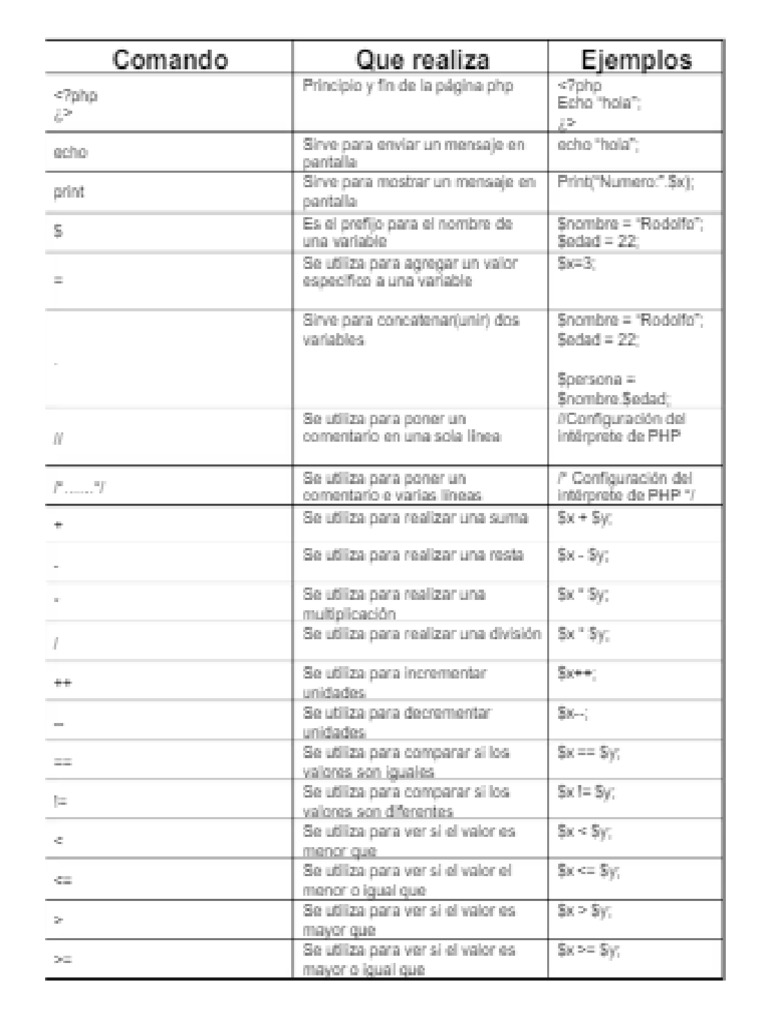 Comandos para PHP | PDF