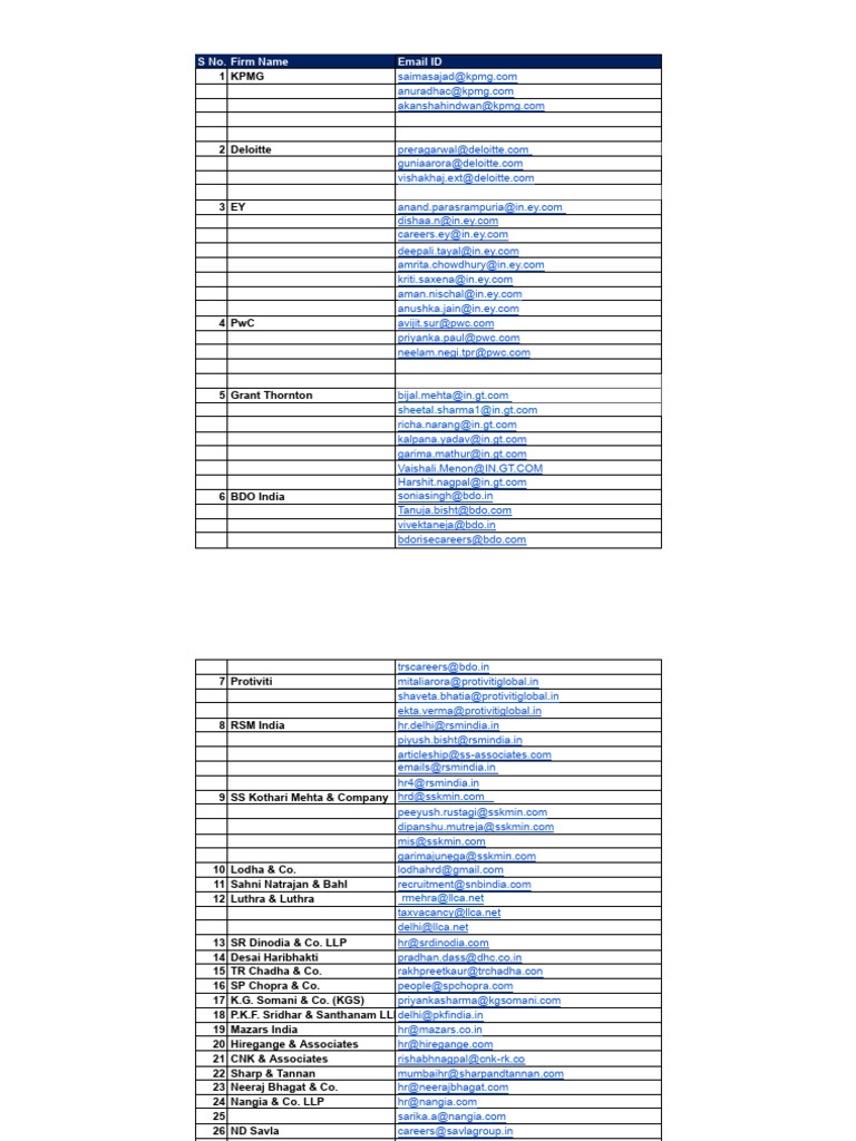 HR ID For Articleship-1 | PDF