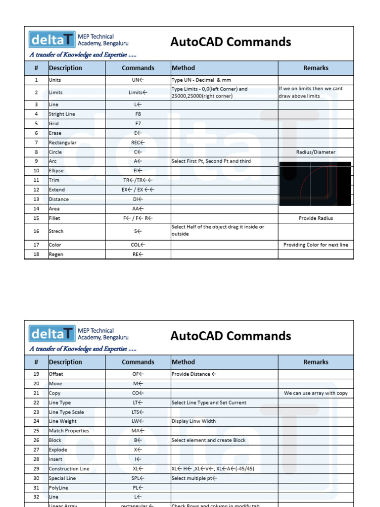 AutoCAD Commands | PDF | Elementary Geometry | Euclidean Geometry