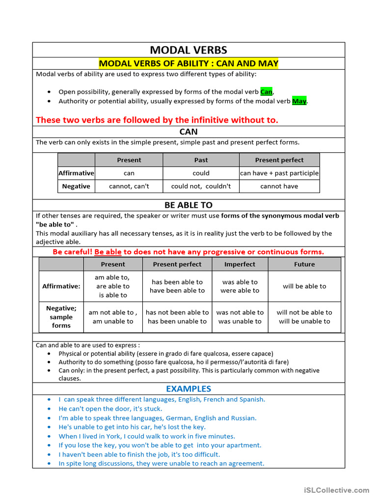 Modal Verbs Summary | Download Free PDF | Perfect (Grammar) | Verb