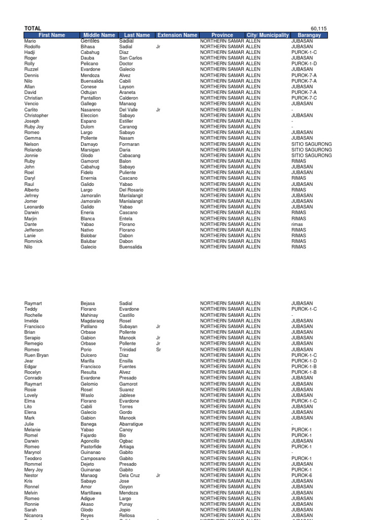 Northern Samar | PDF
