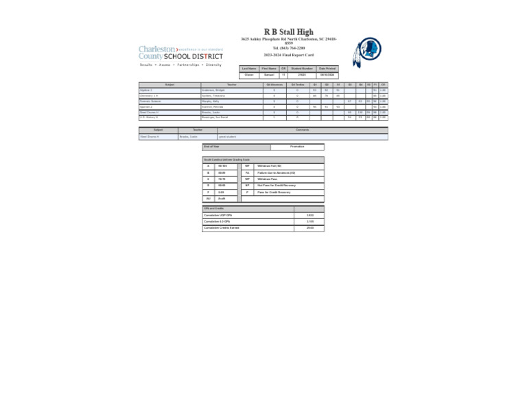 2023-2024 Student Report Card Summary | PDF