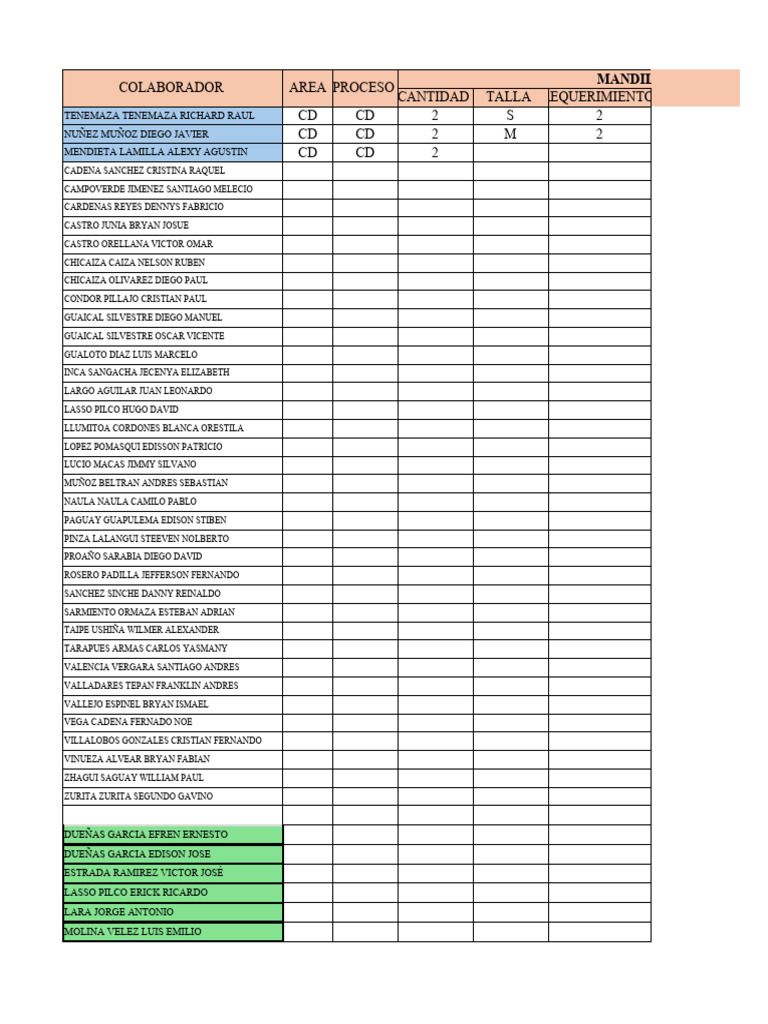 Inventario Dotación | PDF