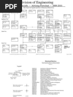 USF Civil Engineering Flowchart 2024-25 | PDF