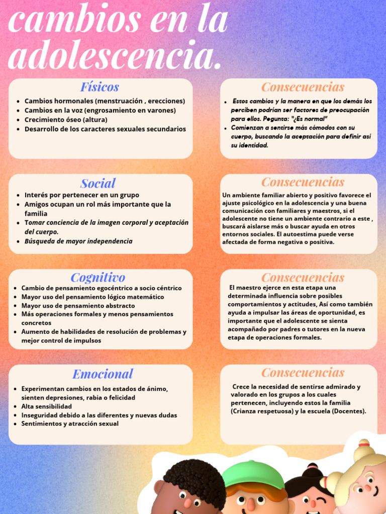 Cambios en La Adolescencia | Descargar gratis PDF | Adolescencia ...