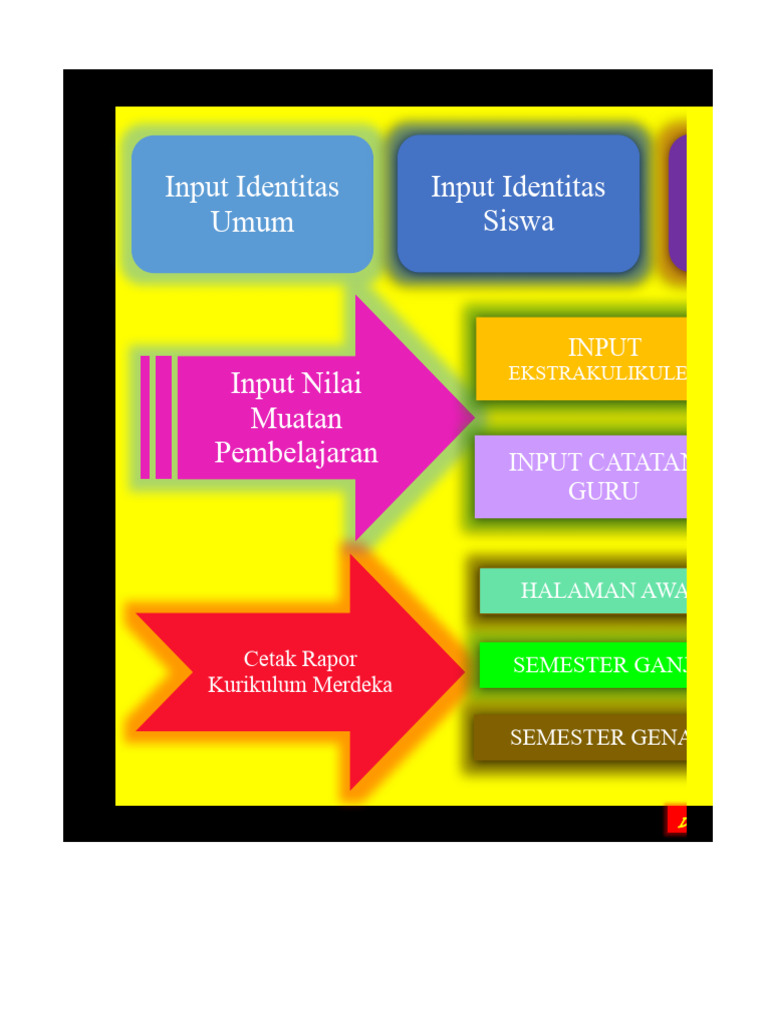 Rapor Sekolah Dasar Kelas Kecil | PDF