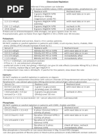 Electrolyte Repletion Guideline PMG | PDF | Magnesium | Dialysis