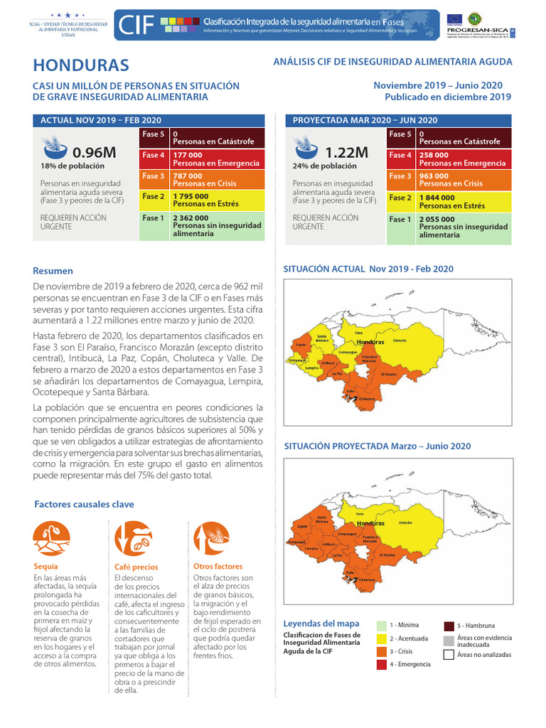 IPC Honduras AcuteFoodSec 2019Nov2020June Spanish | PDF | Seguridad ...
