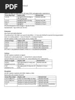 Electrolyte Repletion Guideline PMG | PDF | Magnesium | Dialysis