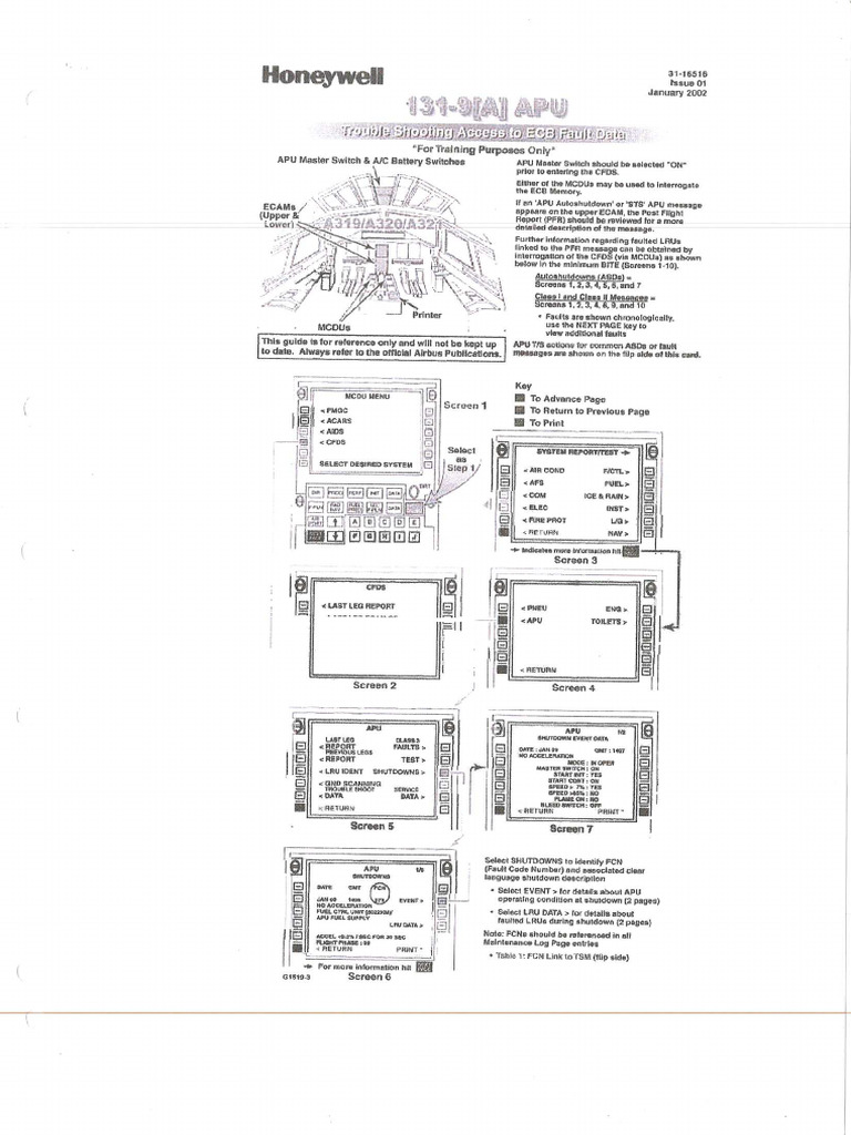 Honeywell 131-9(A) APU | PDF