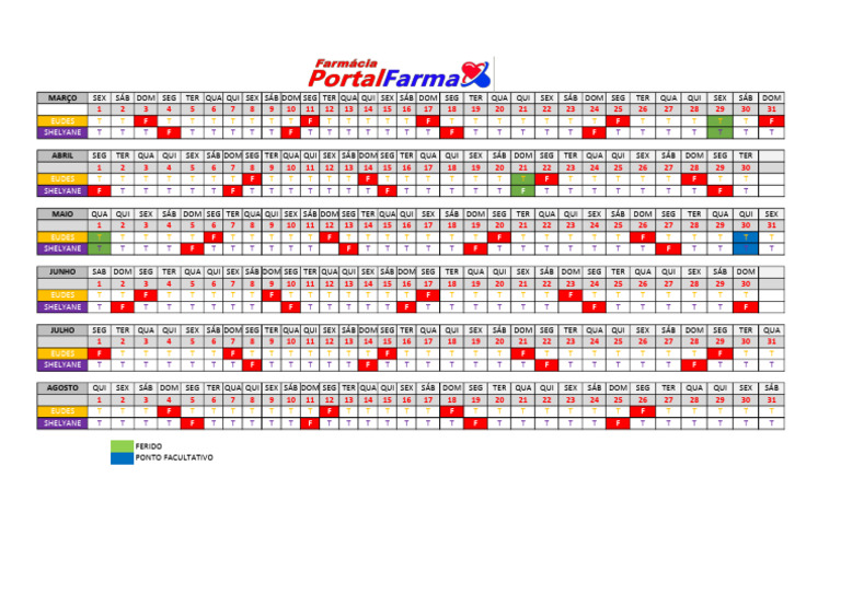 ESCALA PORTAL FARMA | PDF
