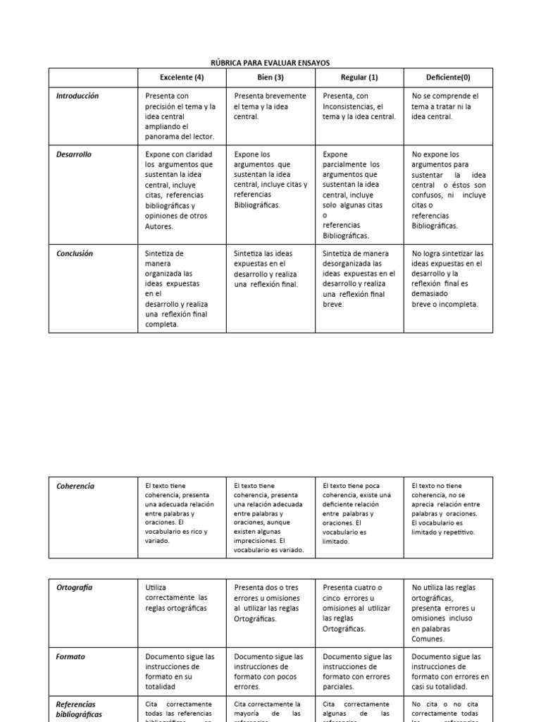 Rúbrica para Evaluar Ensayos | PDF