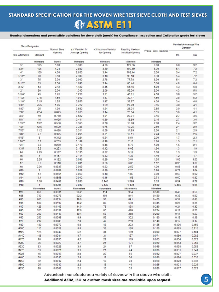 Astm E11 Especificaciones Tamices | PDF