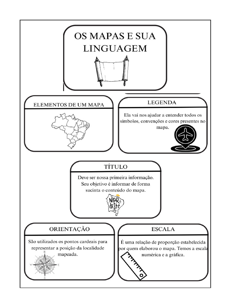 Atividade - Elementos de Um Mapa 4 Ano | PDF