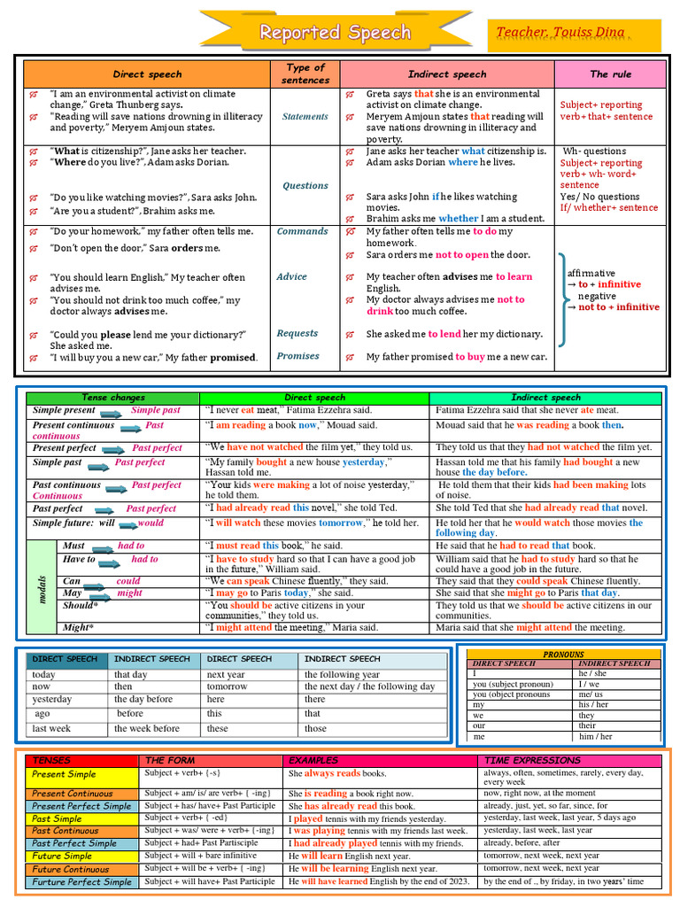 Reported Speech, Summary, Final Version, With Colours | PDF | Syntax | Language Mechanics