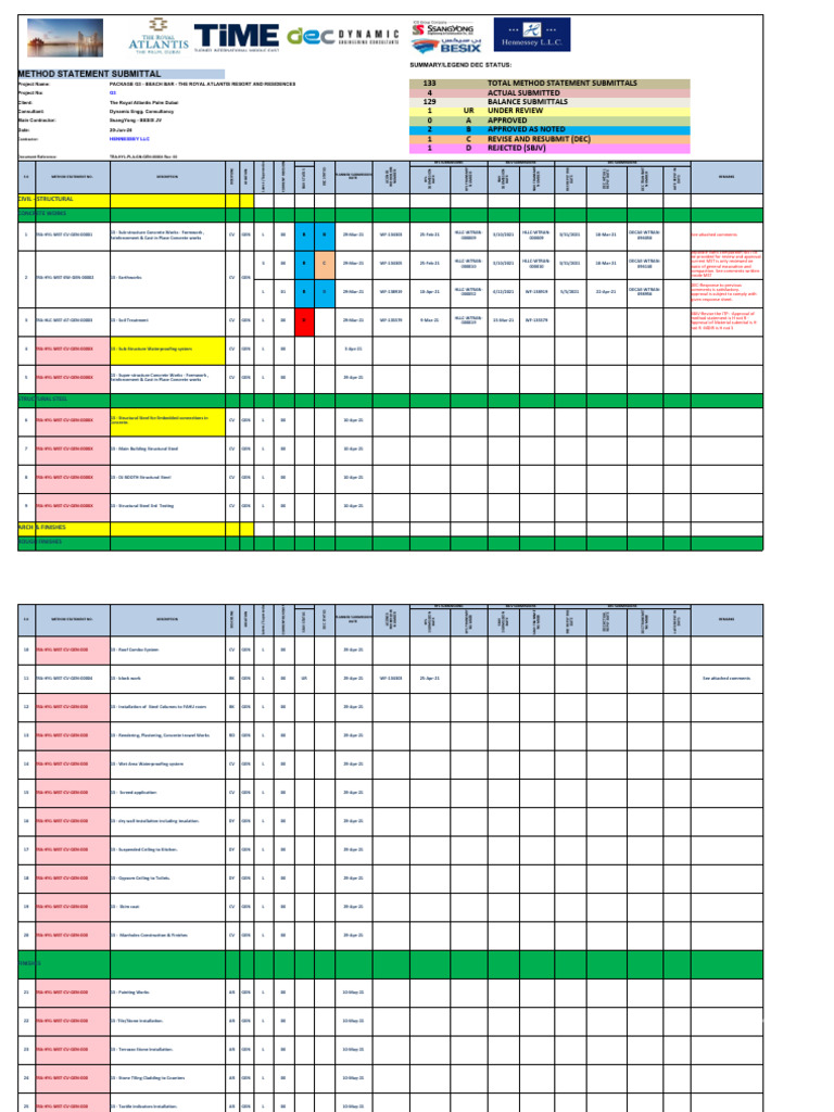 G3 L04 Method Statement Submittal Log - 2021-04-22 | Download Free PDF ...