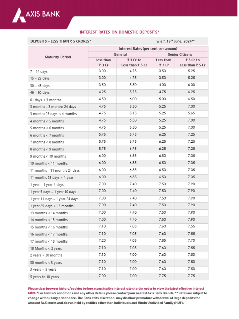 Domestic Fixed Deposits 21 June 24 | PDF | Economies | Interest