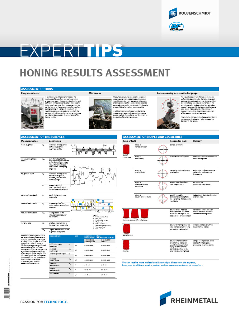 Honing Results Assessment | PDF | Surface Roughness | Diesel Engine