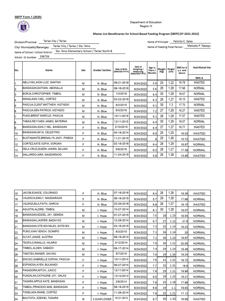 STO.NINO-ES-SBFP-Forms-1-2-2ND-TRANCHE | PDF