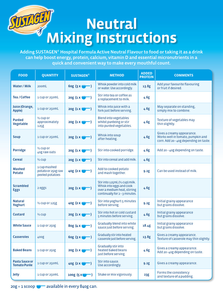 Sustagen - Neutral - Food - Fortification - Mixing - Guide 2 | Download Free PDF | Diet ...
