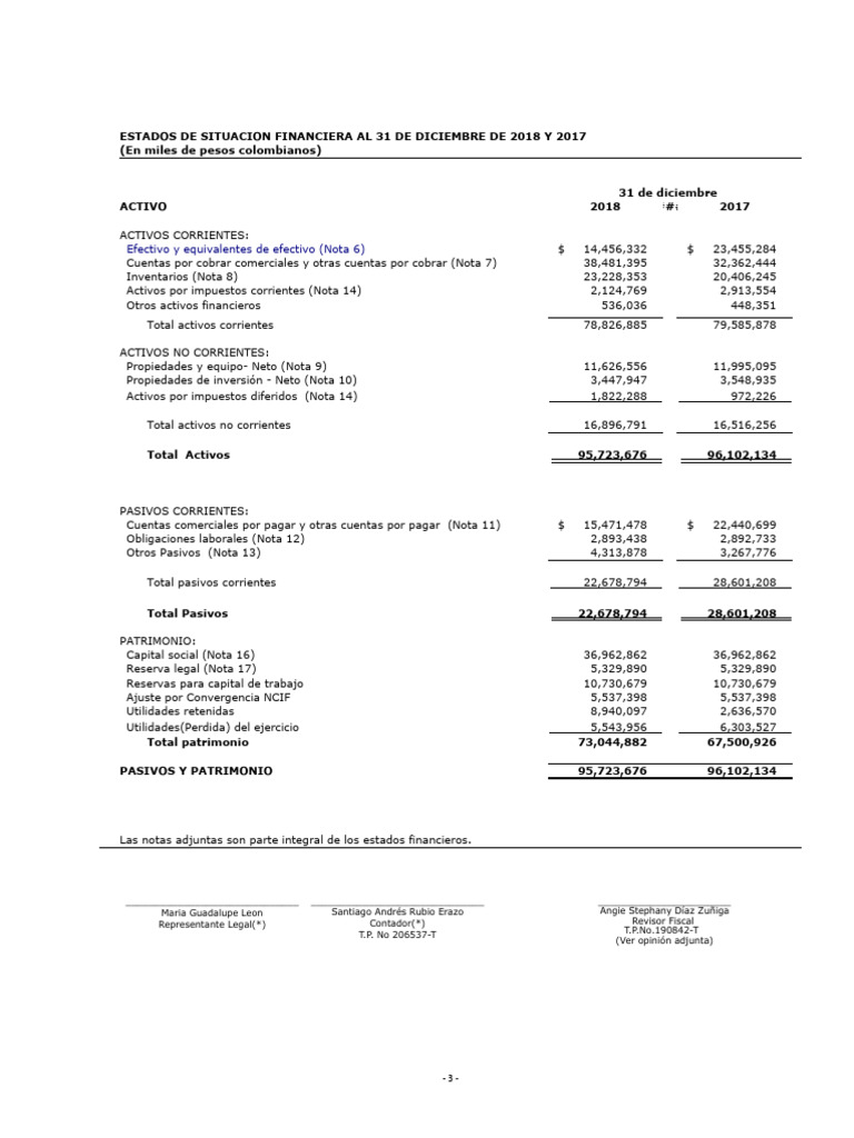 Modelo de Estados Financieros | Descargar gratis PDF | Contabilidad | Dinero