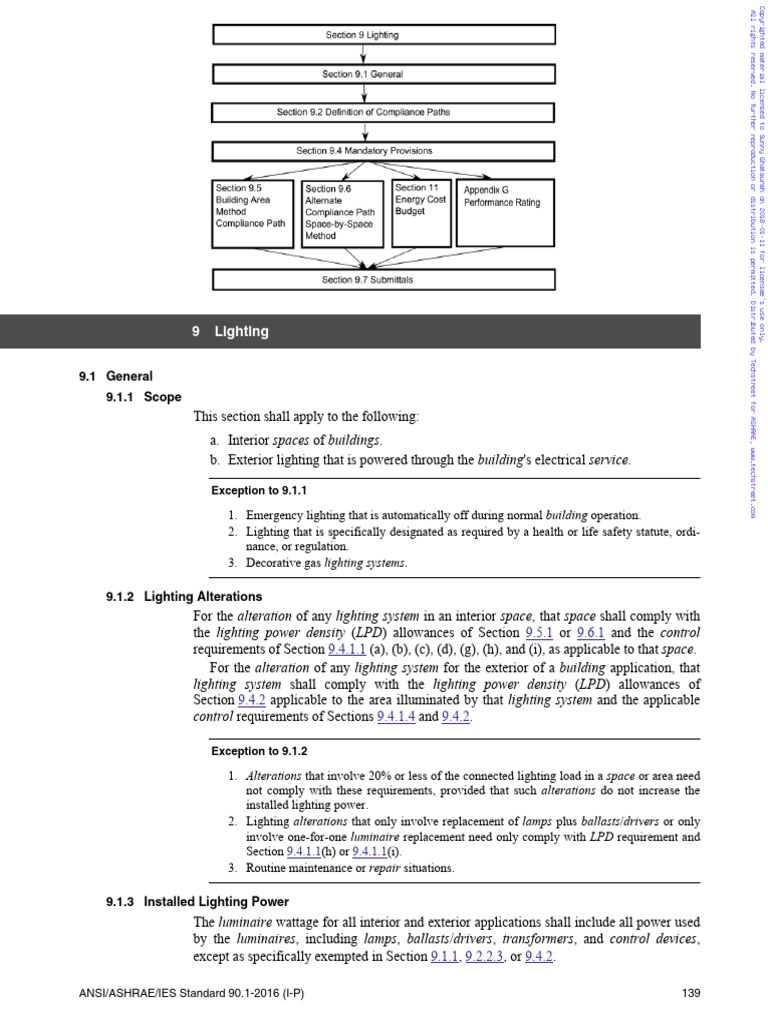 ANSI/ASHRAE 90.1-2016 Lighting Standards | PDF | Lighting | Light