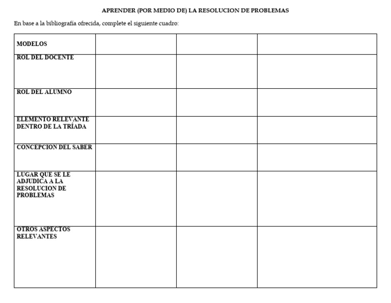 Cuadro Aprender (Por Medio De) La Resolucion de Problemas | PDF