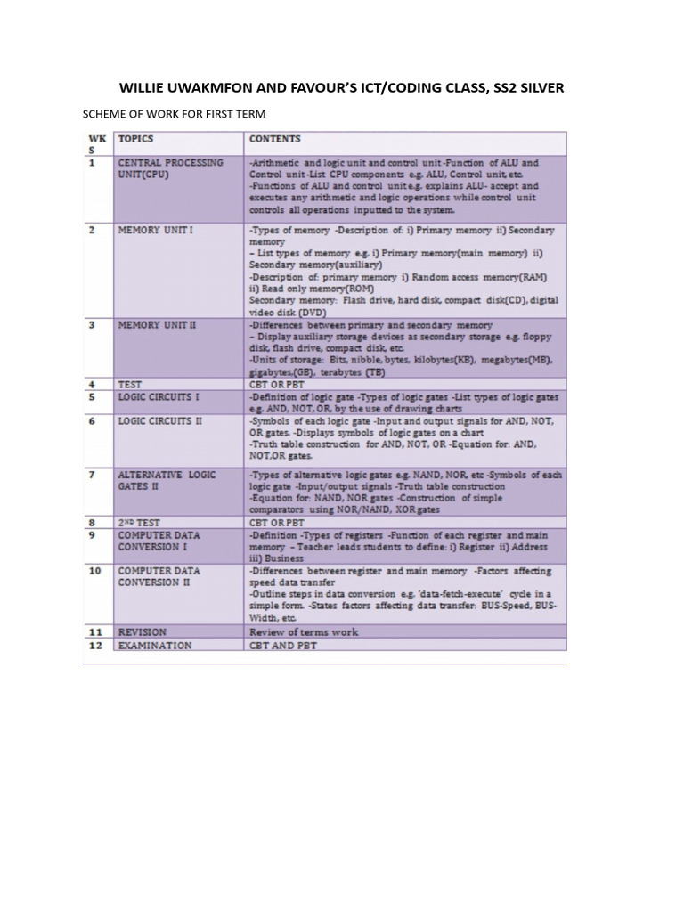 Ict Class | Download Free PDF | Byte | Random Access Memory
