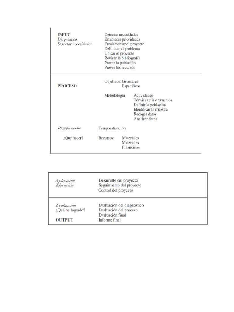 Partes Del Proyecto | PDF