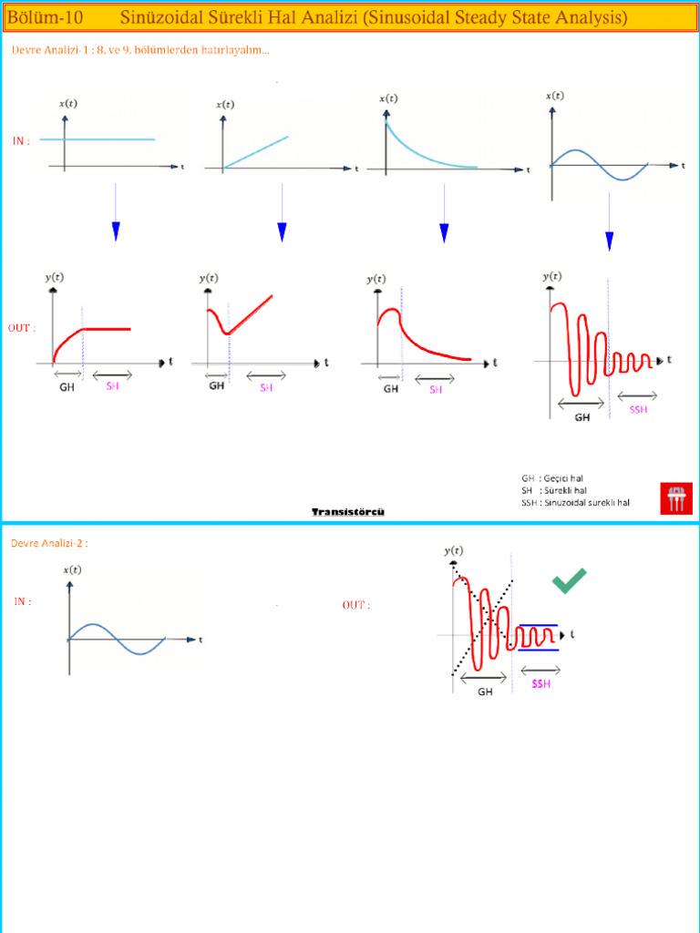 1) Sinüzoidal Sürekli Hal Analizi (Sinusoidal Steady State Analysis) | PDF