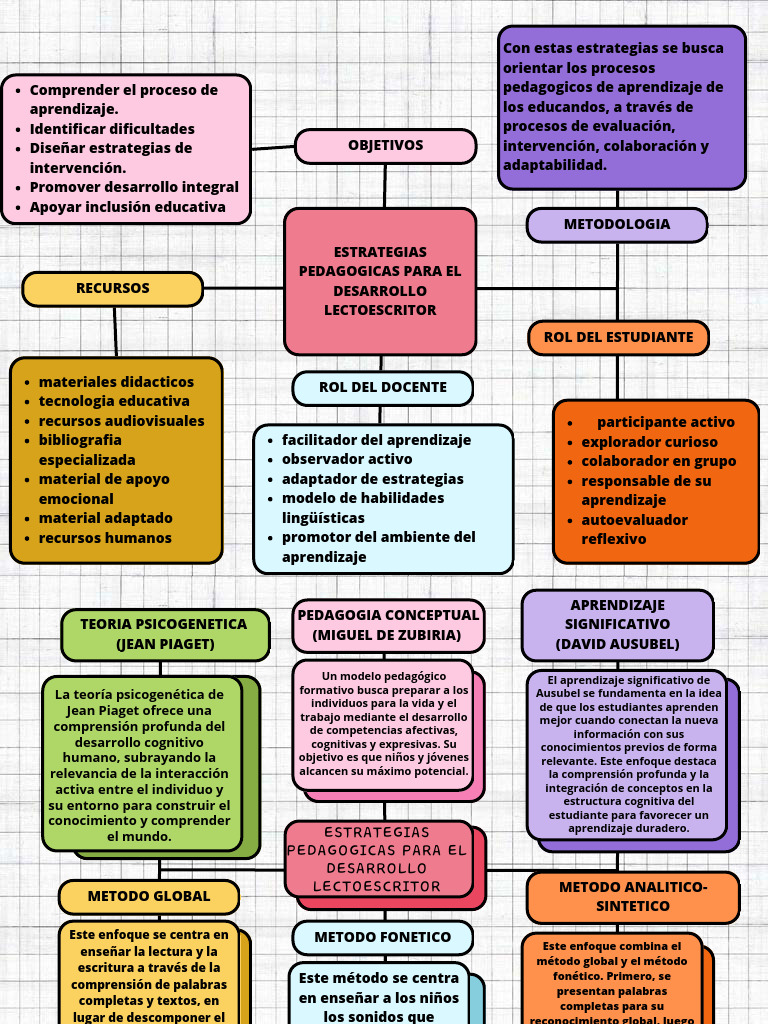 Colorful Doodle Business Mind Map - Comprimido - Compressed-Comprimido | PDF | Aprendizaje ...