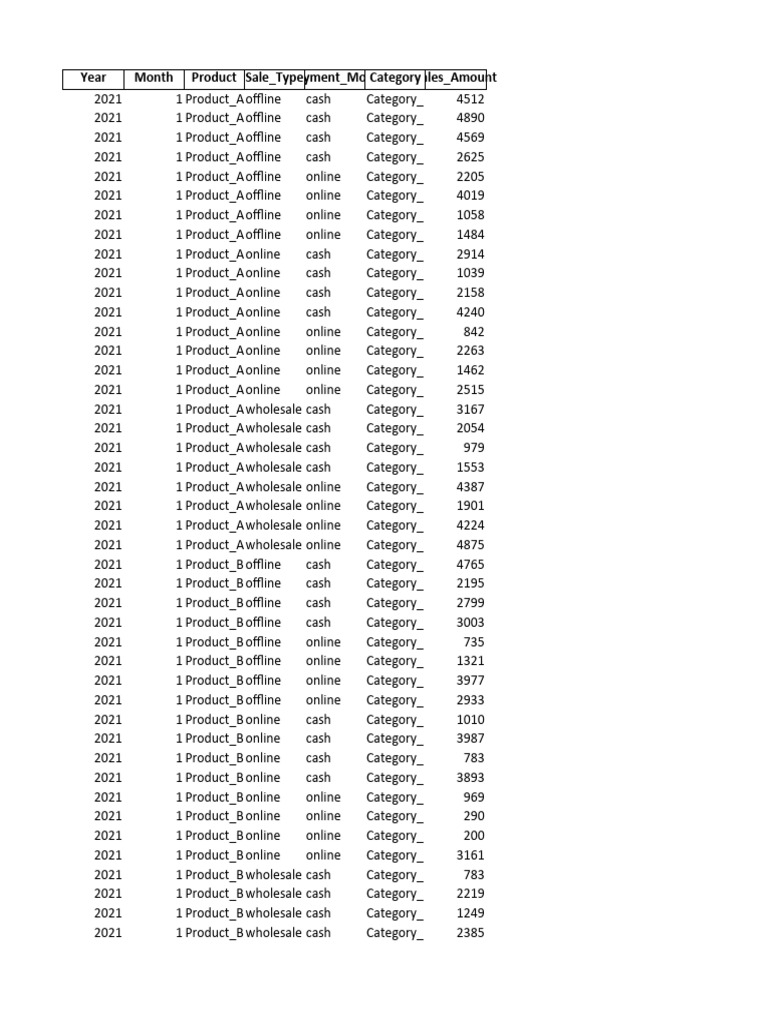 sales_data | PDF | Cash | Money