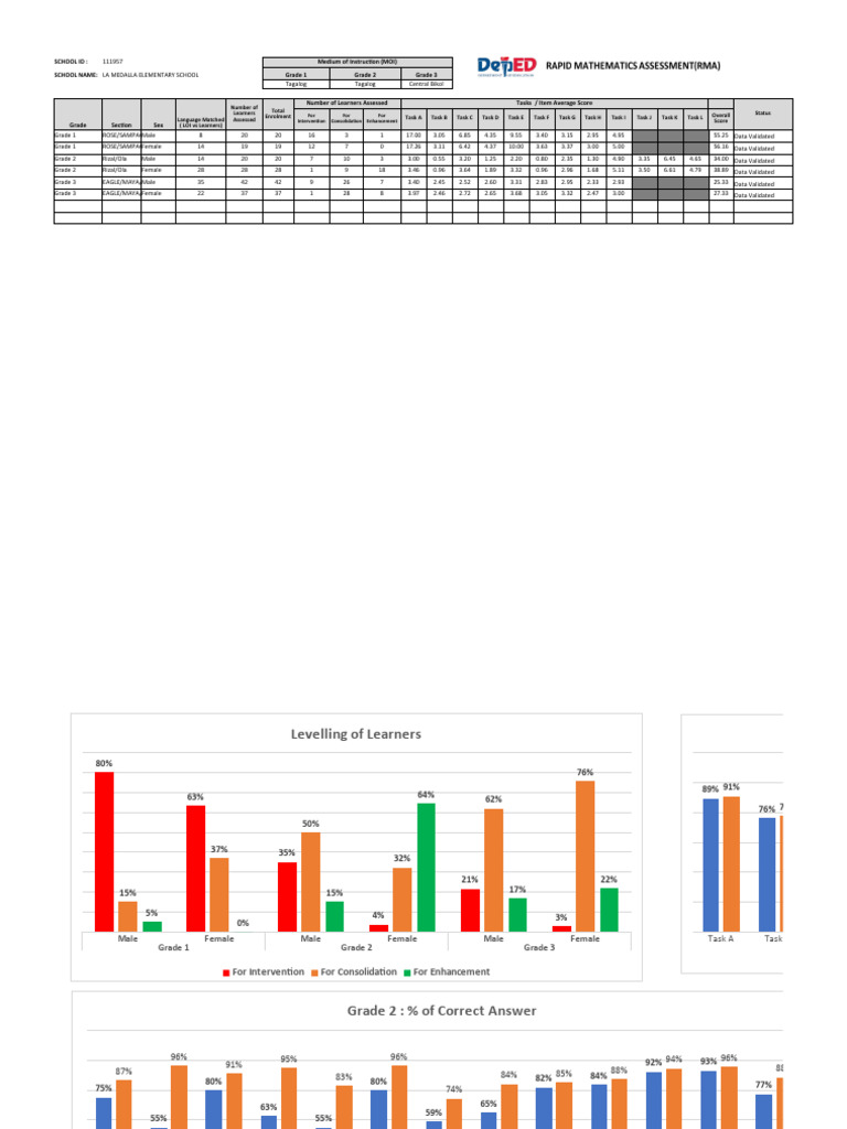 LMES_RMA_SchoolSummarypost-test-2024 | PDF | Learning | Cognitive Science