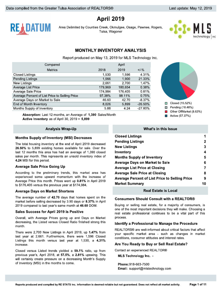 2019 April MSAAverage | PDF