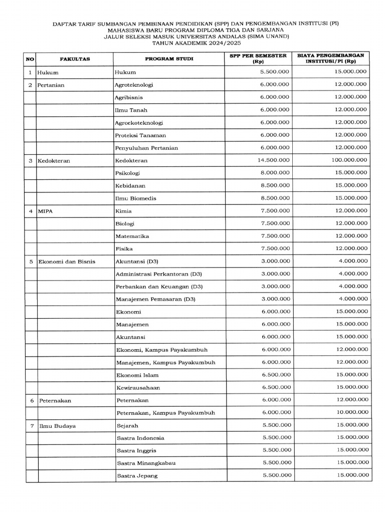 2024-Daftar Tarif Ukt Mandiri | PDF