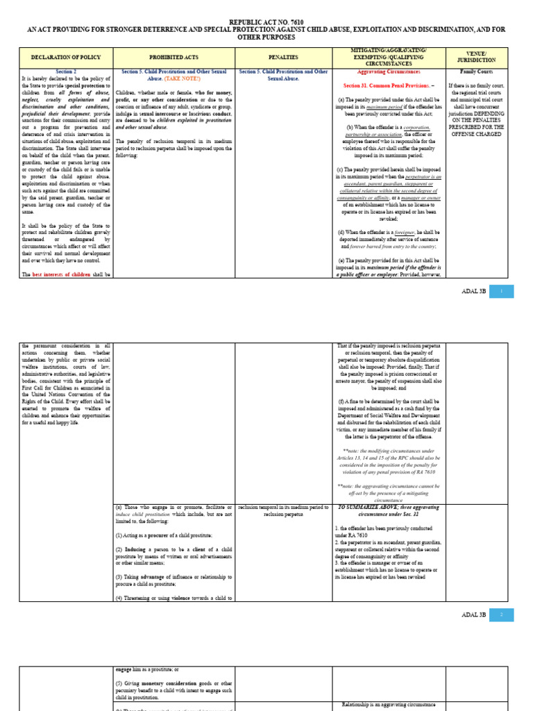 SPL Ra7610 Notes Pointers | PDF | Child Abuse | Human Trafficking