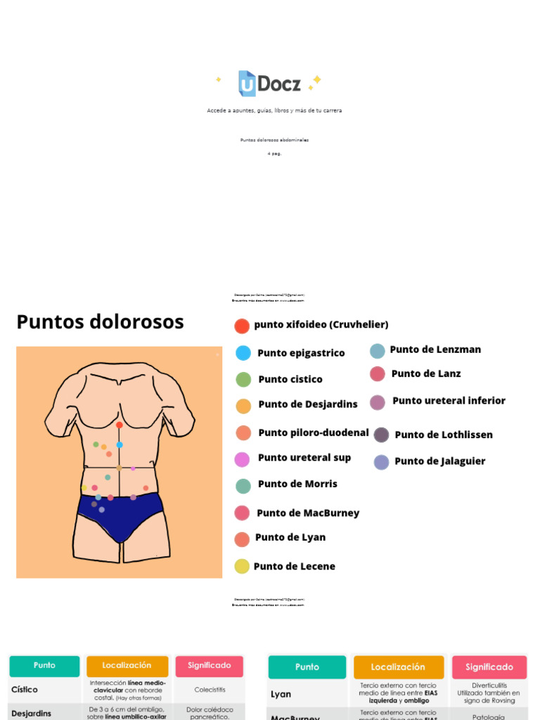 Puntos de Dolor Abdominal | PDF | Abdomen | Anatomía