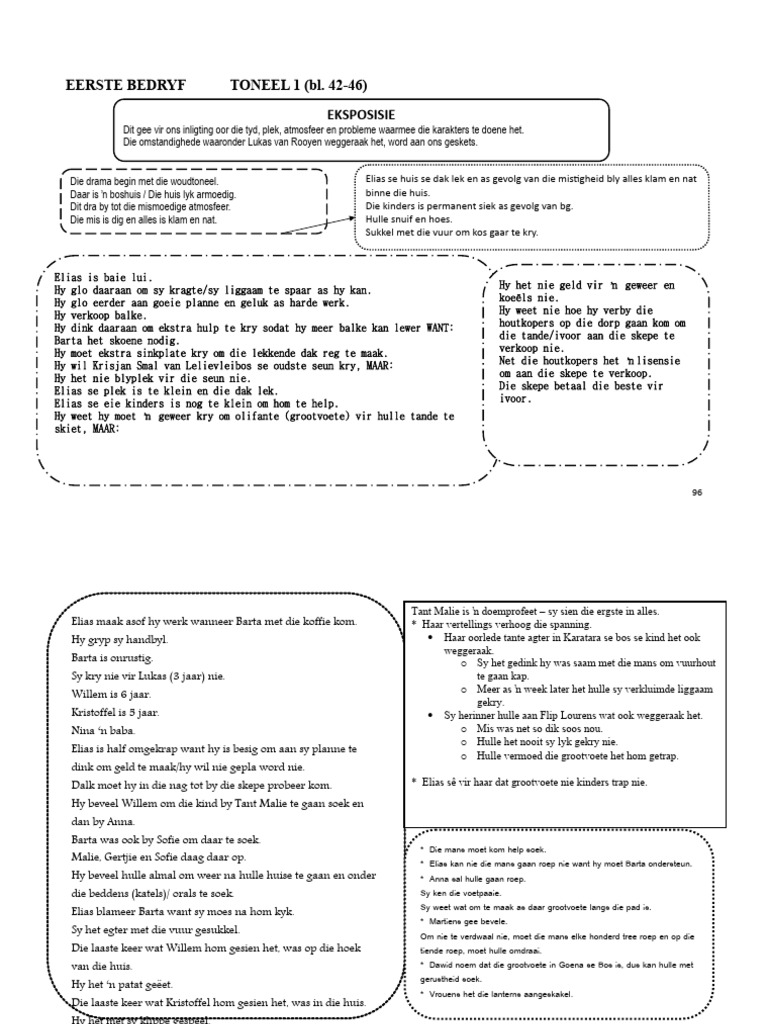 Fiela Opsomming 1 | PDF