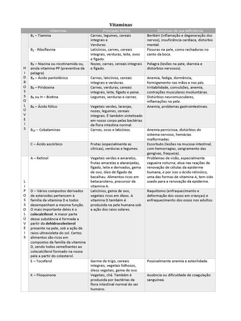 Tabela de Vitaminas e Sais Minerais (1) | Download grátis PDF ...
