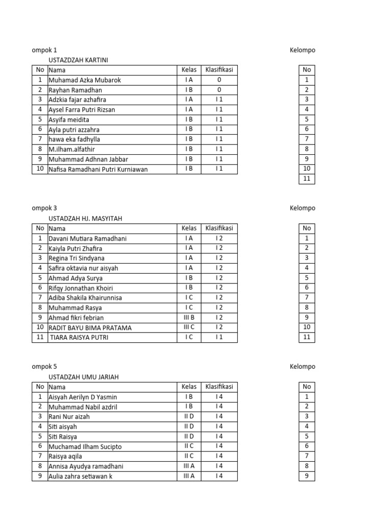 Pembagian Kelompok Bta Beserta Nama Ustadz Ustadzah | PDF