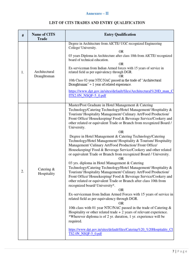 CITS 2024 Entry Qualification | PDF | Clothing | Engineering