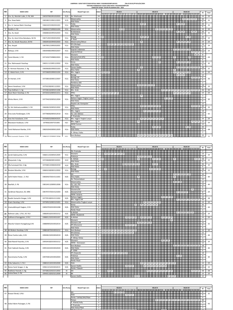 Pembagian Tugas Genap Januari 2024 2023 Ok | PDF