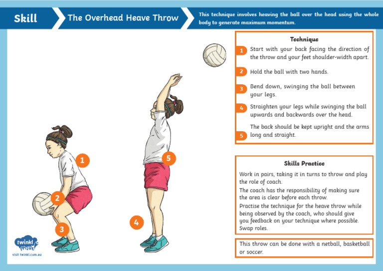 Skills Poster The Overhead Heave Throw | PDF | Athletic Sports | Sports