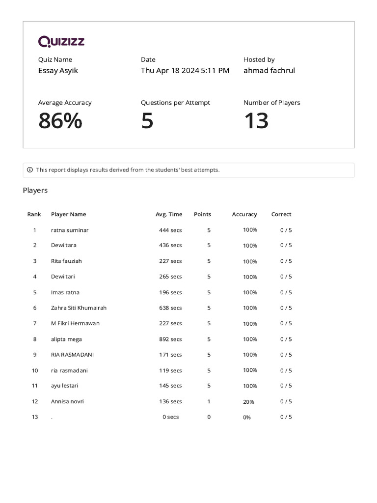 Essay Asyik Participant Summary | PDF