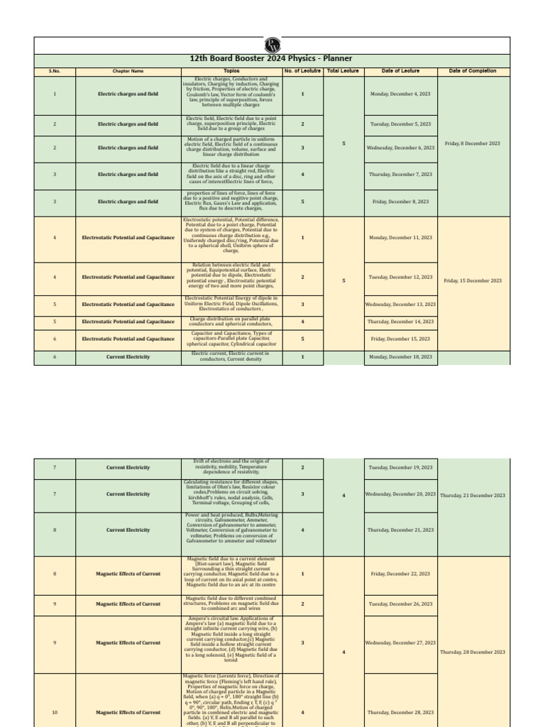 Lecture Planner Physics PDF Only 12th Board Booster 2024 | PDF | Optics | Electric Field
