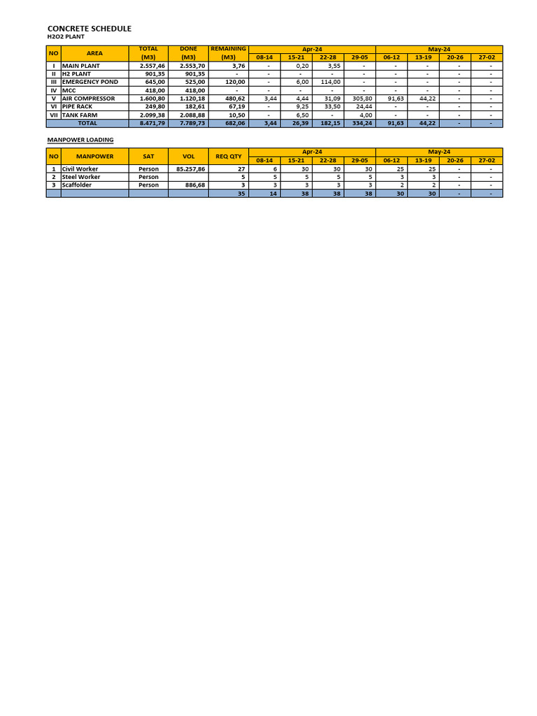 Remaining Concrete Schedule - H202 Plant - RT - 080424 | PDF | Building ...